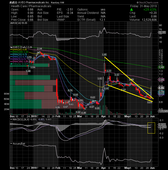 My hot stock watchlist for Monday - AC Investor Blog