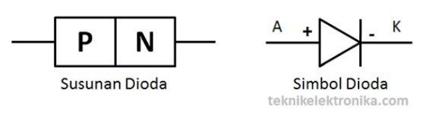 Dioda Semikonduktor (Fungsi/Konsep Dasar dan Prinsip Kerja)
