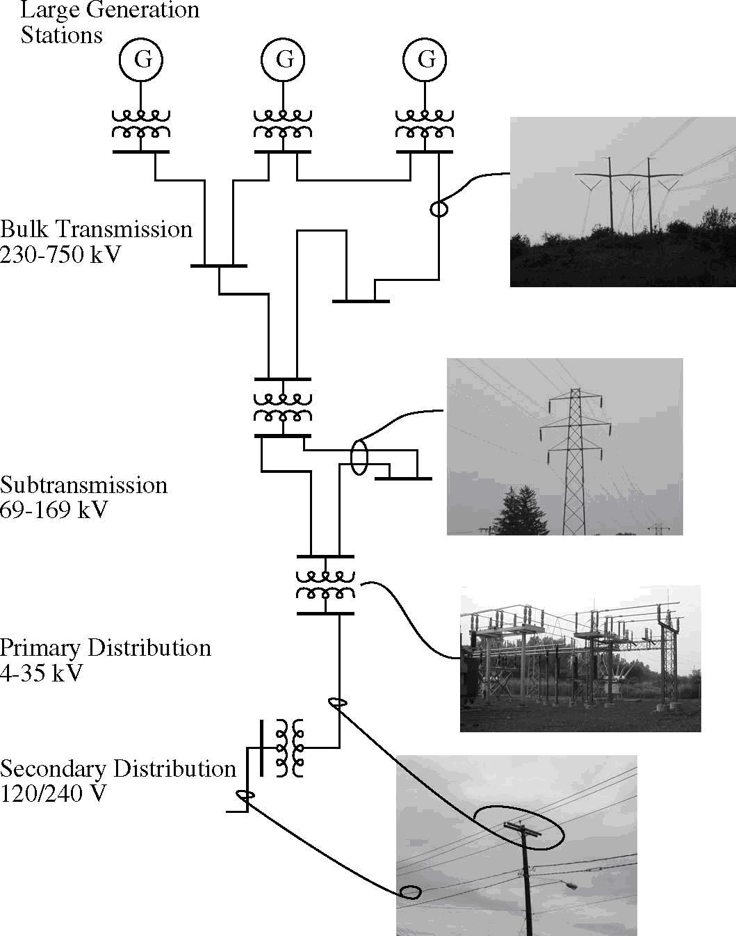 Electric power: Power Ct