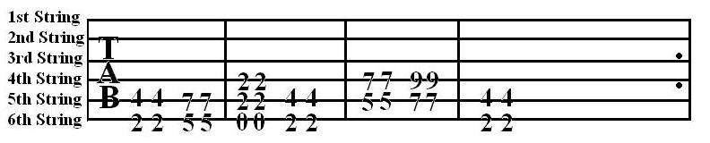 HardCandyRock: Crazy Train Tabs