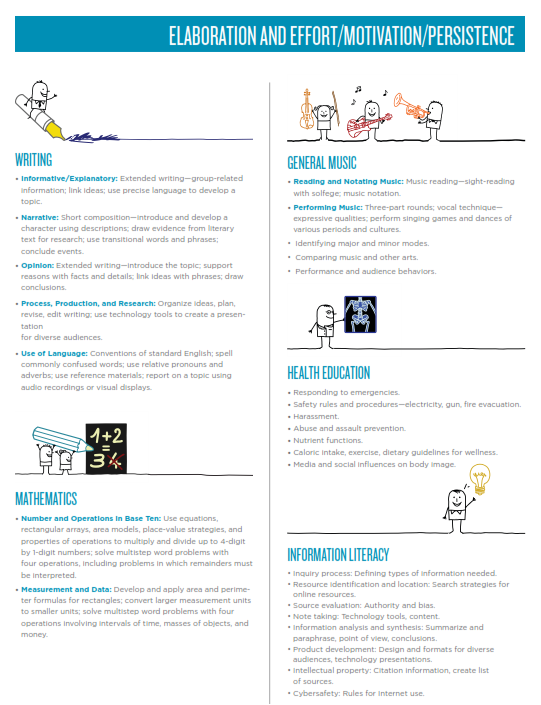 Ms. Marsh's Fourth Grade Blog: Marking Period 1 and 2 Overview