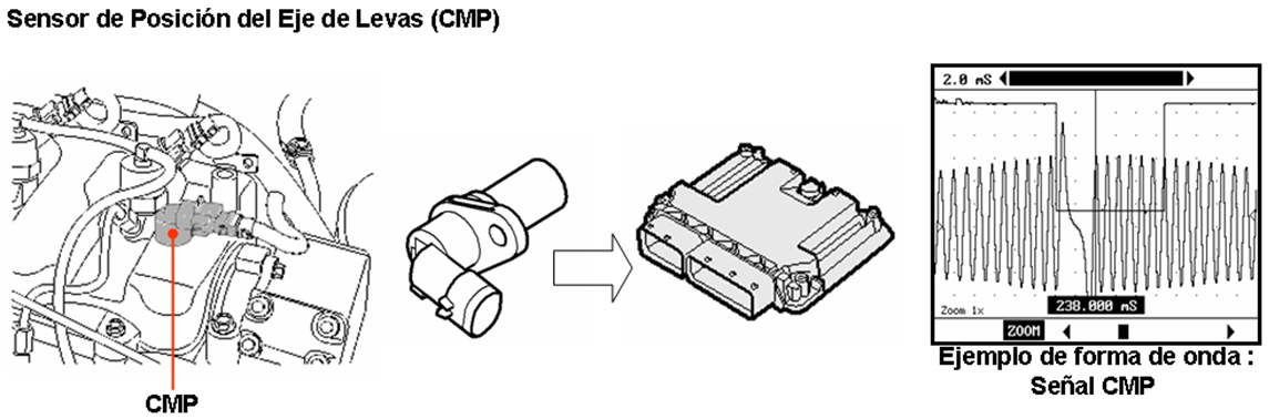 Ajuste de Motor: Sensor de Posición del Eje de Levas (CMP)