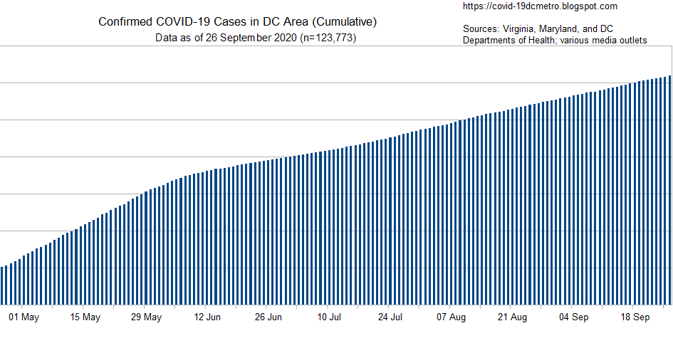 September 26th Data Update