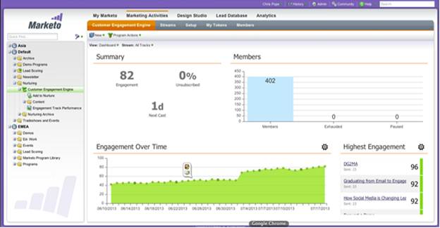 Customer Experience Matrix: Marketo's Engagement Engine Simplifies ...
