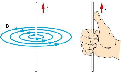 PHYSIC LESSONS: ΜΑΓΝΗΤΙΚΟ ΠΕΔΙΟ ΡΕΥΜΑΤΟΦΟΡΩΝ ΑΓΩΓΩΝ