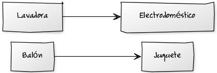 Portafolio POO - Daniel