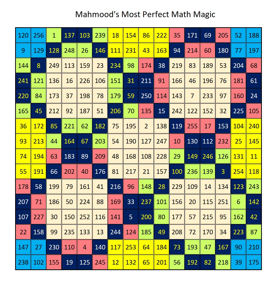 Math Magic Mystery: Most Perfect Math Magic 16x16 turn into 8x8 (4 ...