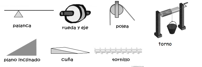 5º grado - Primaria Don Bosco: TECNOLOGÍA - LAS MÁQUINAS SIMPLES