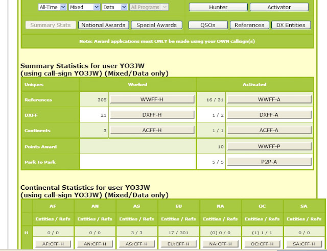 YOFF - FAUNA AND FLORA Romanian Program: FT8/FT4 in activarile WWFF