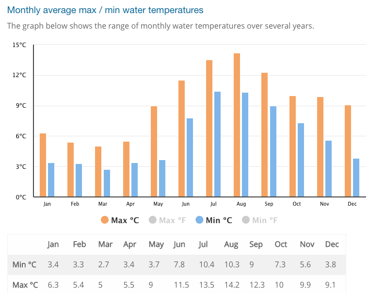 Lofoten Islands planning: Lofoten climate