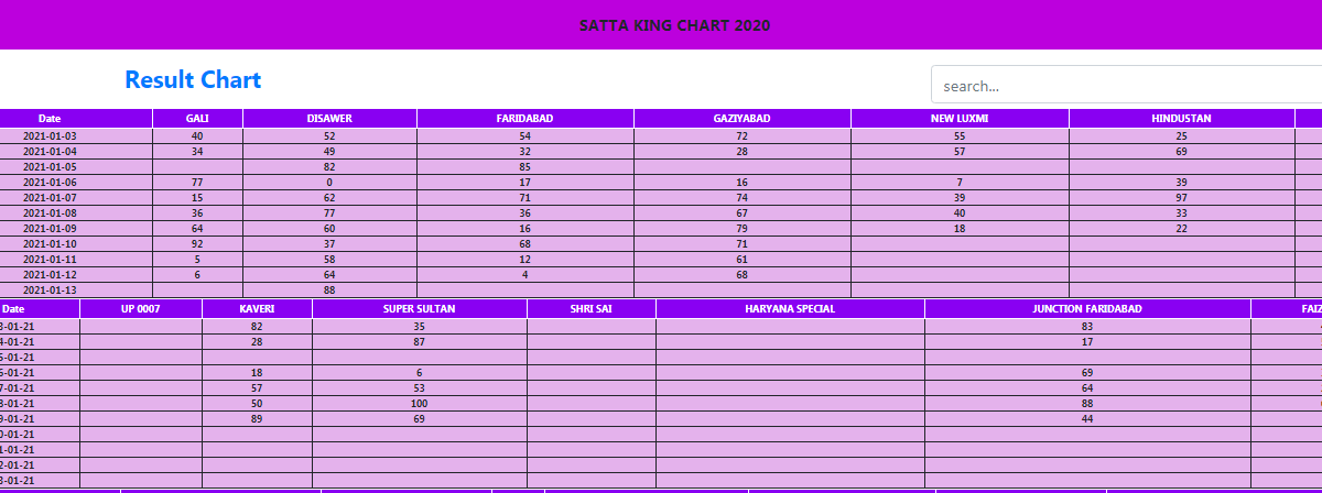 Satta King Live Result 2021 | SattaKing 786 | Satta King Chart Record 2020