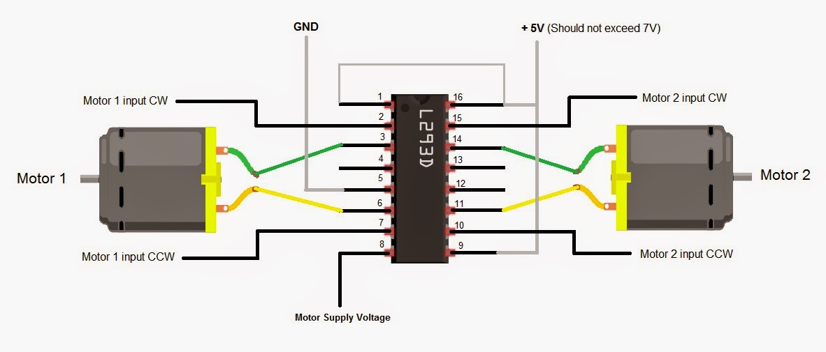 Mbed: Driving DC motors using L293D
