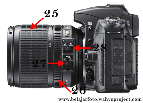 PENGENALAN KAMERA DAN TUTORIAL SETTING DAN MENGETAHUI SEGITIGA EXPOSURE