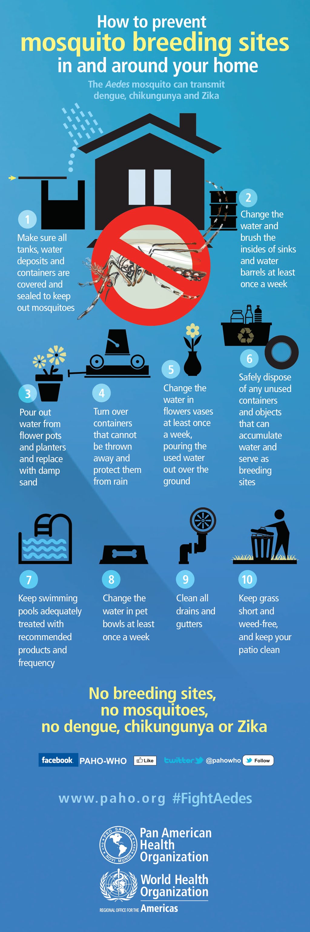 Prevention Tips for Mosquito Sites #Infographic - Visualistan