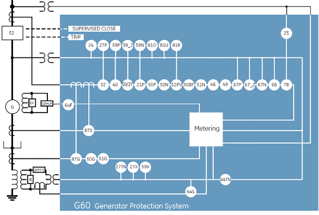 What are the IEEE/ANSI Device Numbers Used in Power System Protection ...