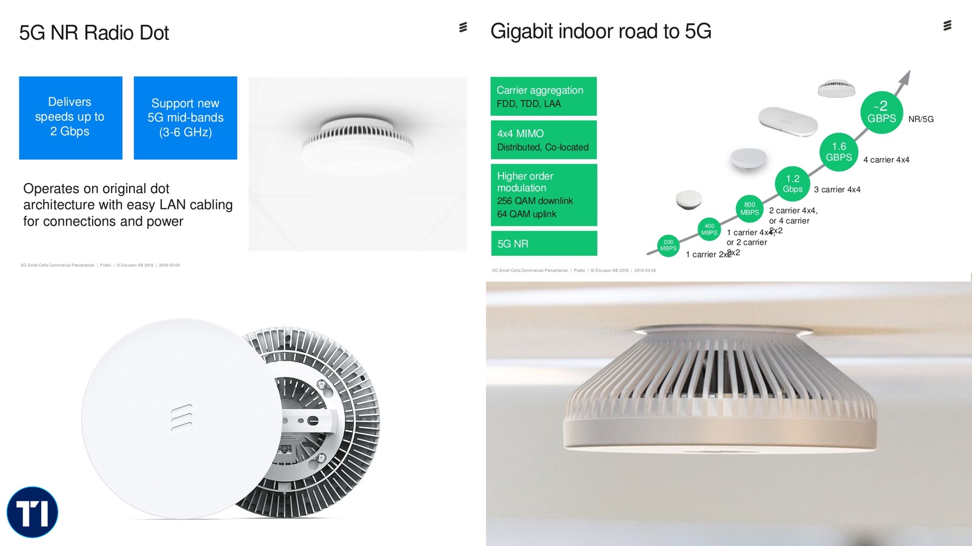 Telecoms Infrastructure Blog: Award Winning Ericsson Radio Dot Provides ...