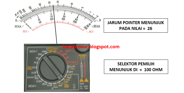 Cara membaca multimeter analog (jarum pointer) - OMBRO