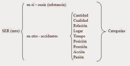 A PIE DE CLÁSICO: OUSÍA: SUBSTANCIA Y ESENCIA