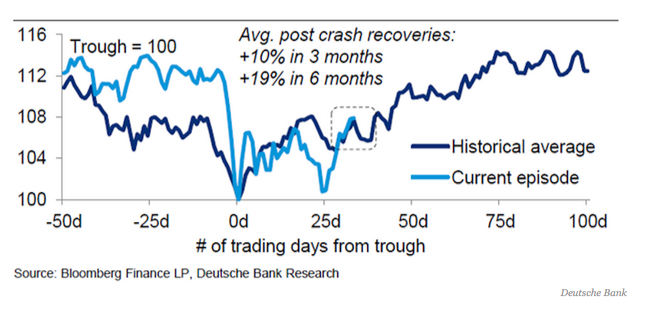 JustSignals: chart: Stock Market, What's Next