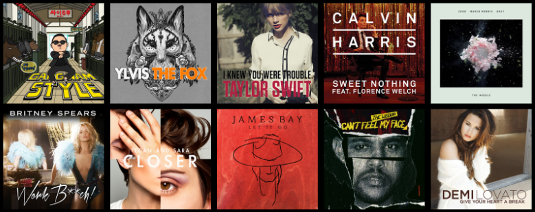 narrowcast: The Top 100 Pop Singles of the 2010s