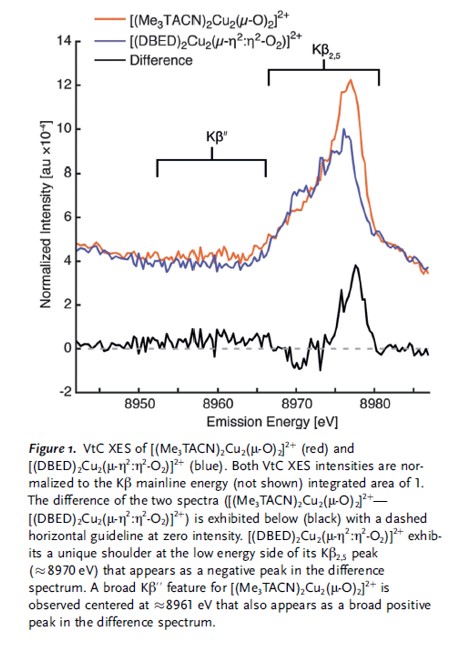 Valence-to-Core X-ray Emission Spectroscopy as a Probe of O -O Bond ...