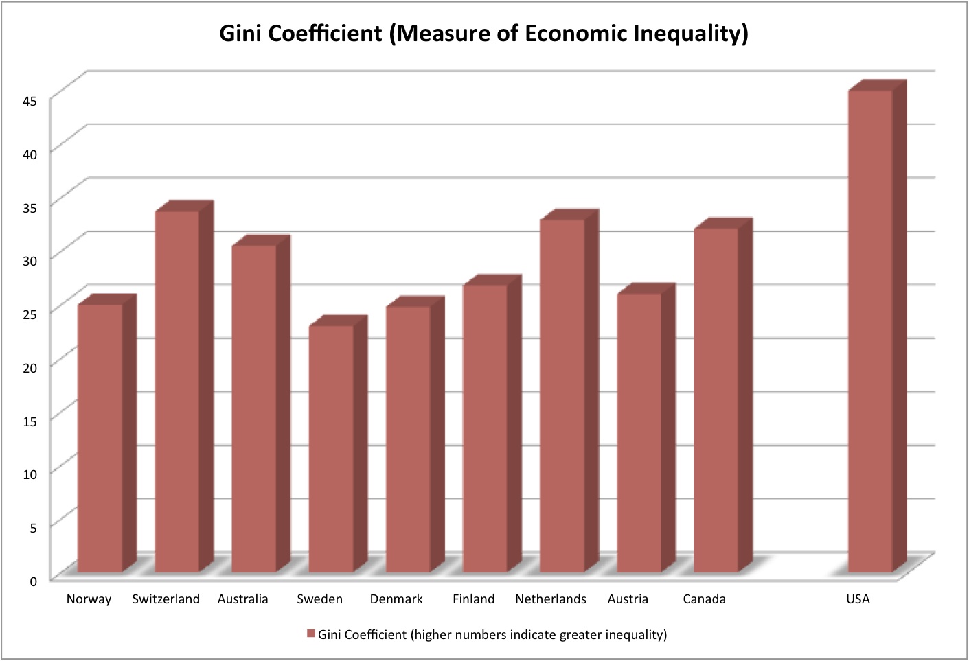 Musings . . . by Karen Lynn Allen: The Nine Best-Run Countries in the ...