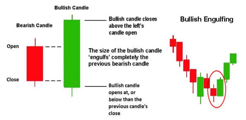 Dual Candlestick Patterns | RKCommodity