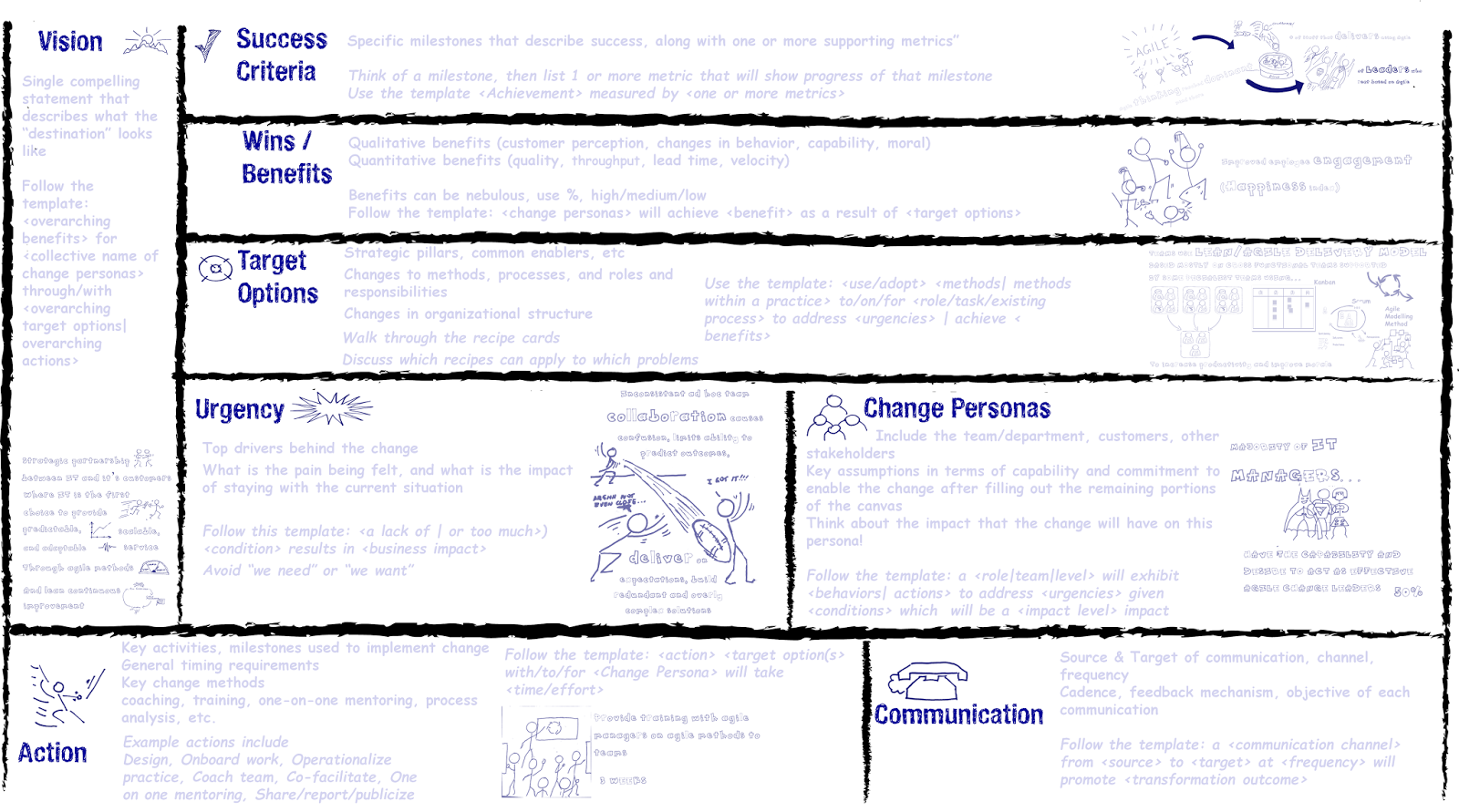 Lean Transformation: Think Visually When Building an Agile Enterprise ...