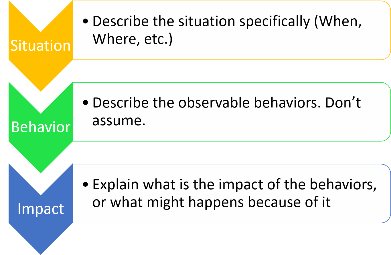 Istilah Seputar Human Resource