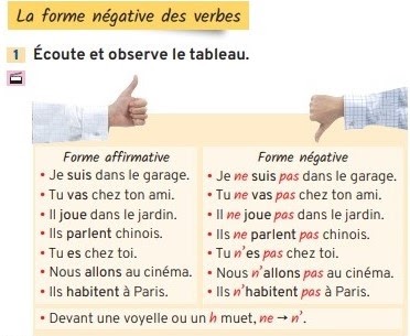 Le français utile: La forme négative des verbes (Booklet, Ve classe ...
