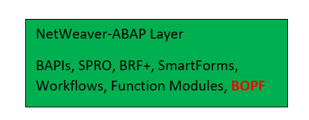 SAP ABAP Central: Ten concepts of interface and integration in SAP-from ...