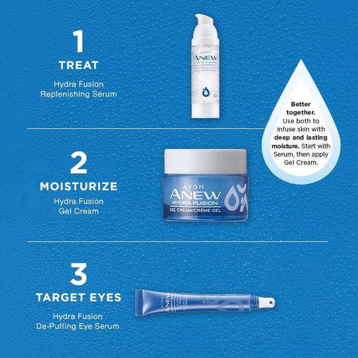 The New Avon Catalog: Avon Catalog 18 2019 Anew Hydra Fusion Gel