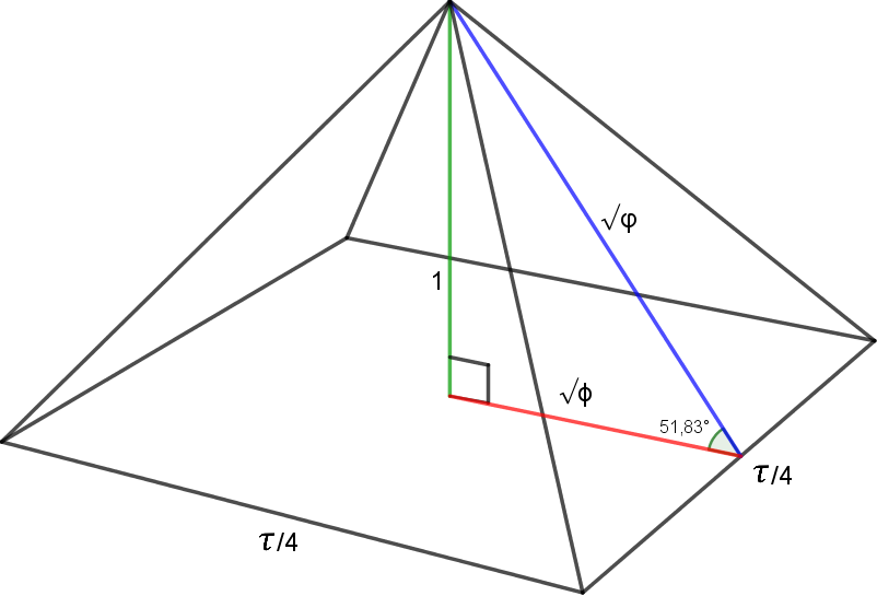 Rajapatsas: 91. 1. todellinen pyramidi