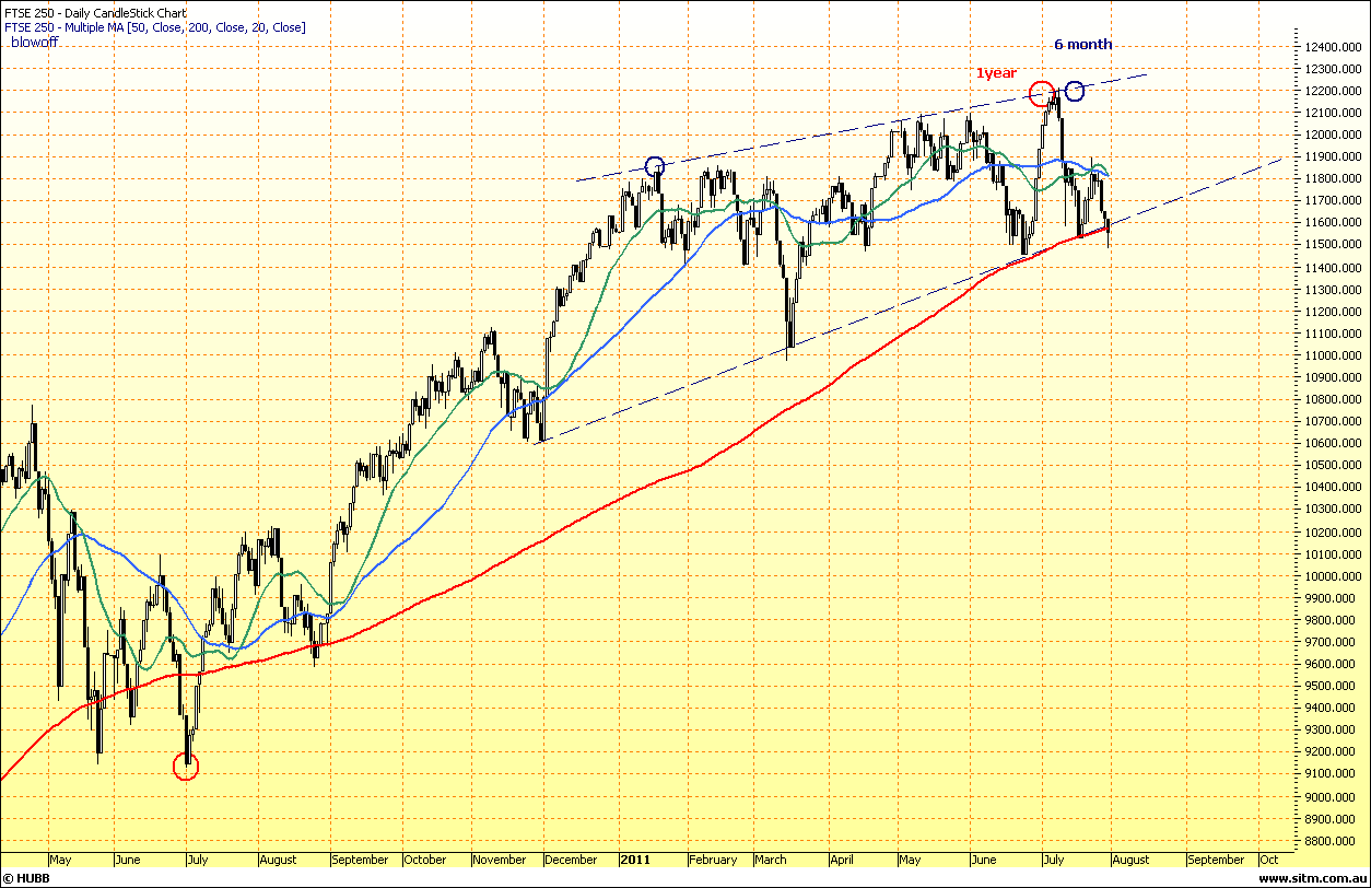 chartramblings: Ftse250