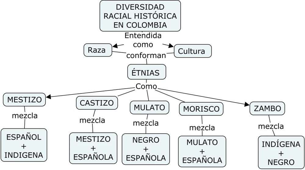 GUIA DE TRABAJO SOCIALES DE TERCERO: DIVERSIDAD RACIAL Y CULTURAL EN ...
