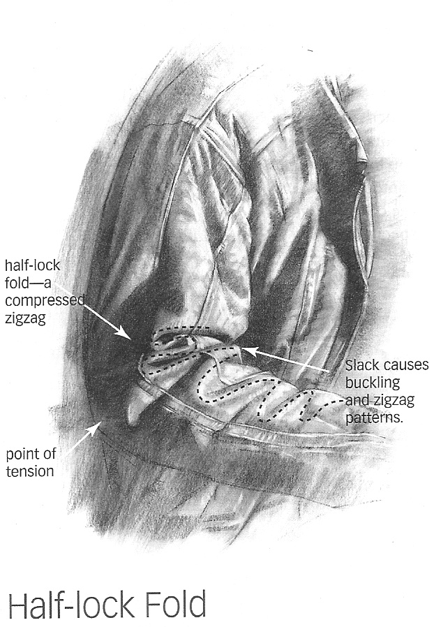 Costume Life drawing: Seven Drapery Folds reference for Costume Life ...