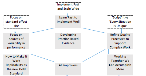 Evidence Based Educational Leadership: The School Research Lead and ...