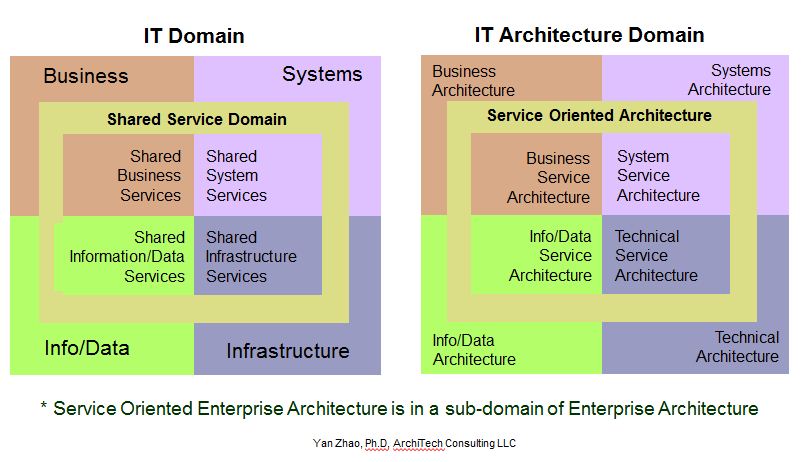 Digital Enterprise Architecture Forum: The New Generation IT Operating ...