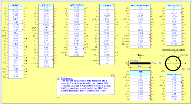 Jewnar Engineering: AISC's Structural Steel Shapes