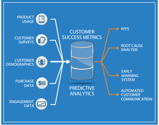 Outstanding Digital Signage Software Tools to Use