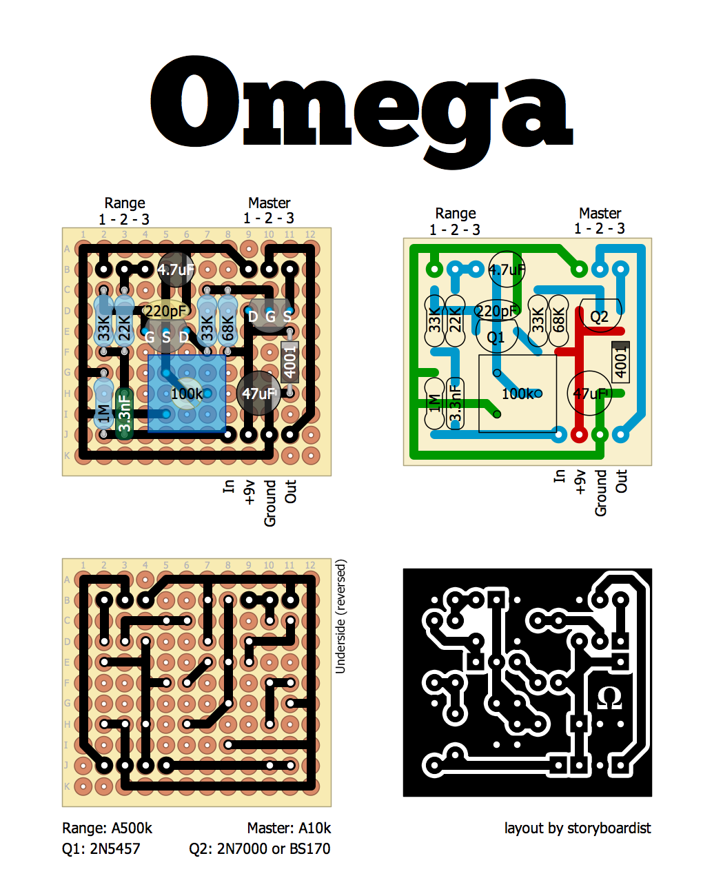 Perf and PCB Effects Layouts: Run Off Groove Omega