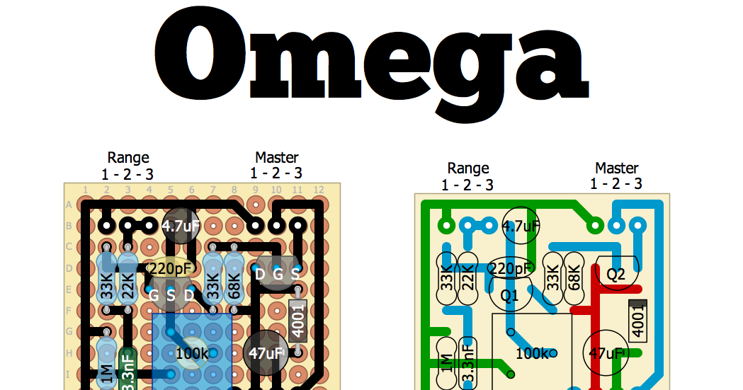 Perf and PCB Effects Layouts: Run Off Groove Omega