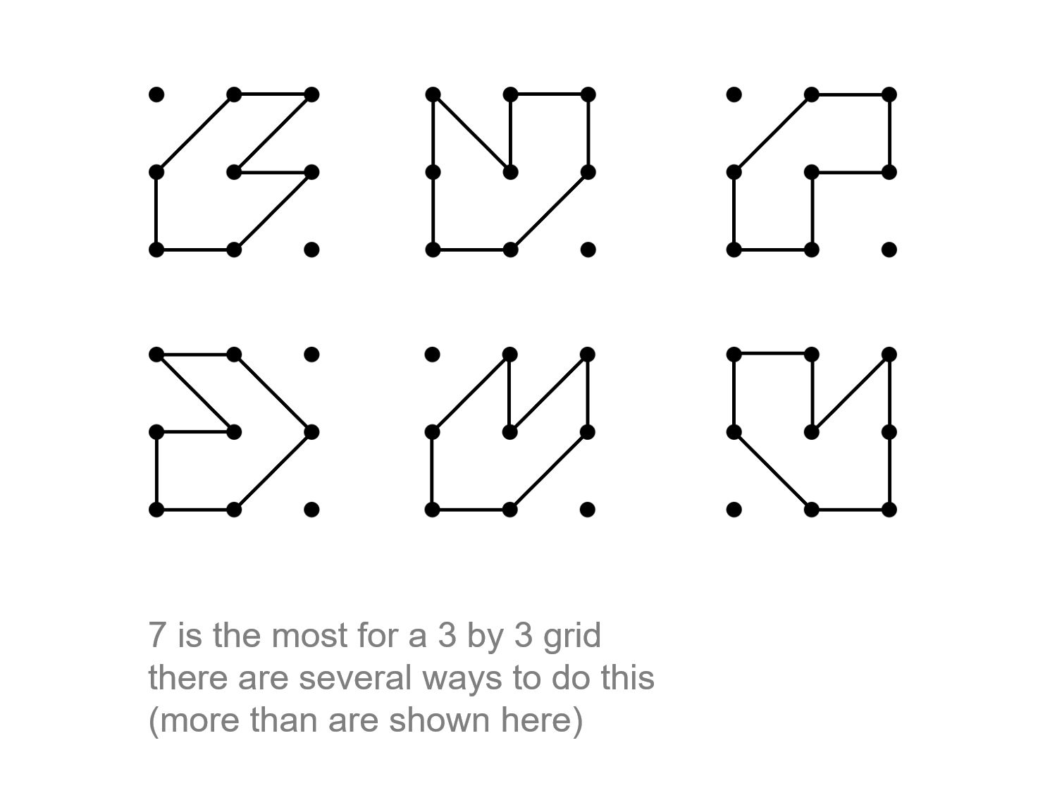 MEDIAN Don Steward mathematics teaching: maxagon