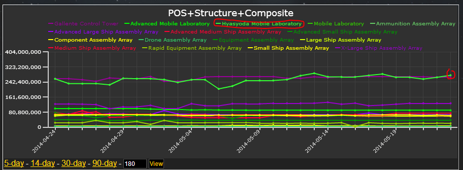 The EVE Industrialist: Crius POS Module Afterglow