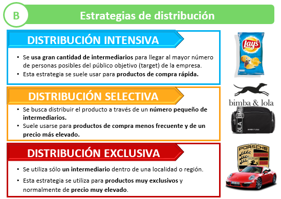 ACTIVIDAD 15. LONGITUD DEL CANAL Y ESTRATEGIA DE DISTRIBUCIÓN ...