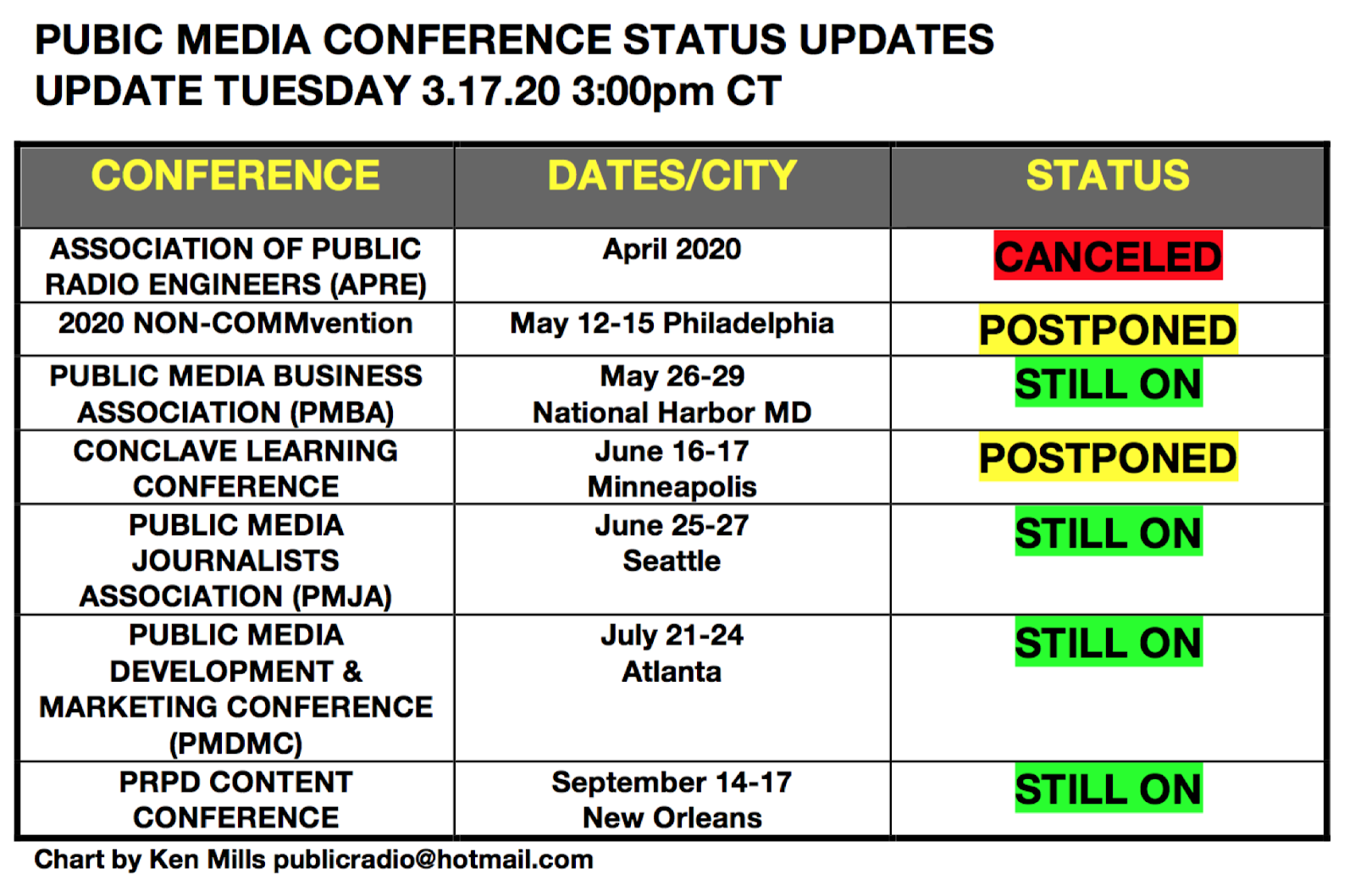 SPARK NEWS: 2020 NON-COMMvention POSTPONED • SESSION IDEAS NEEDED FOR ...