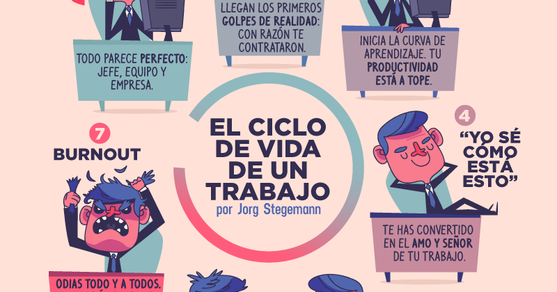 ciclo de vida de un trabajador