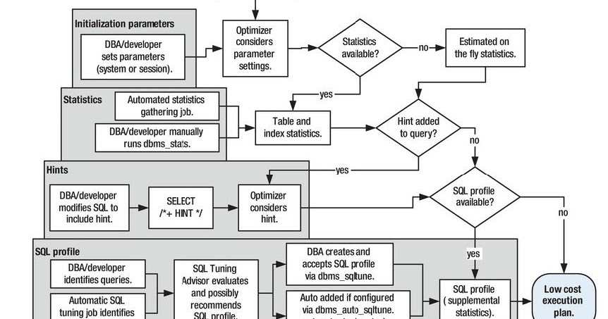 PK Oracle Apps OAF Workflow