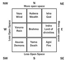 வாஸ்து நாள் 2022 vastu seyyum naal dates or days This month