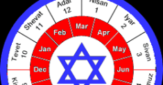 THE STRUCTURE OF THE JEWISH CALENDAR (2)